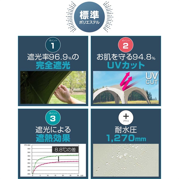 FIELDOOR 日よけ テント シェード ワンタッチシェードテント 3m×3m 選べる完全遮光/遮熱/UVカット/撥水/耐水 2人～4人 サンシェード スクリーン シェルター [送料無料 ...